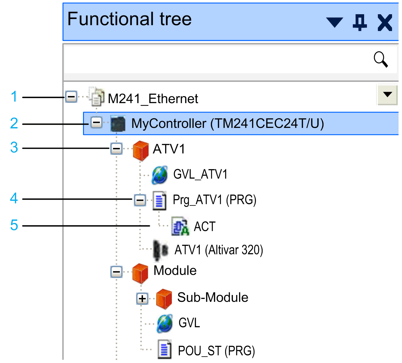 Functional tree